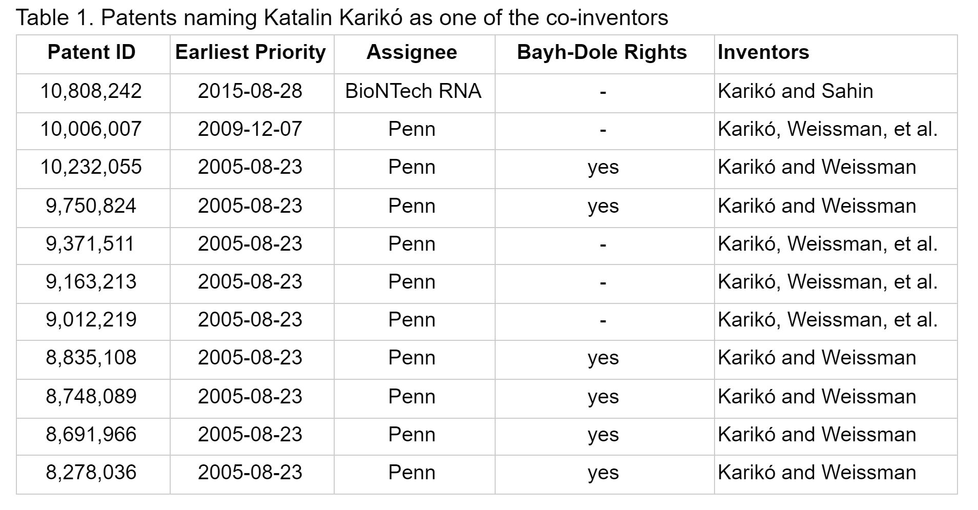 Foundational mRNA patents are subject to the Bayh-Dole Act provisions ...