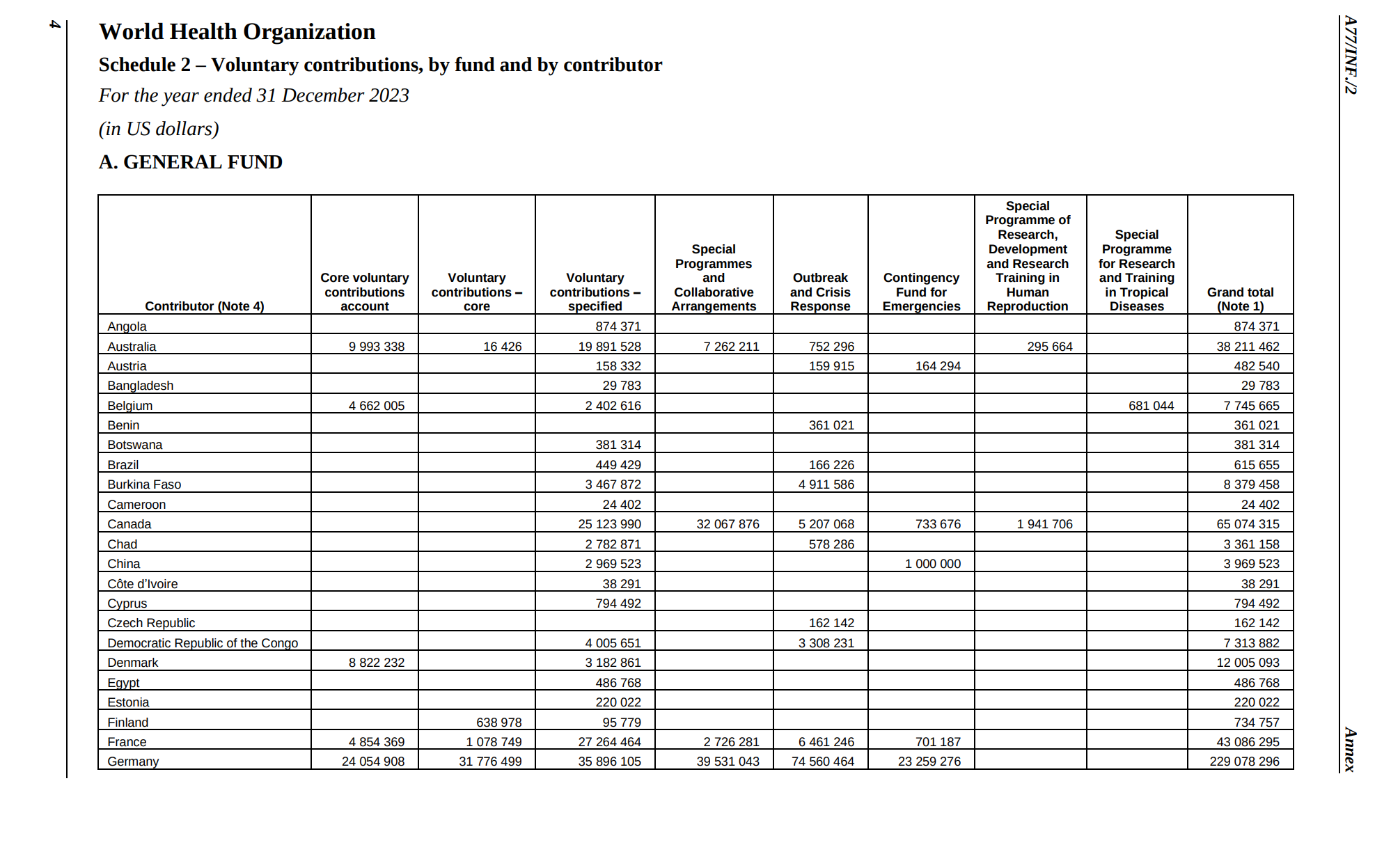 WHO donors in 2023– Setting the agenda for Global Health? - Knowledge ...